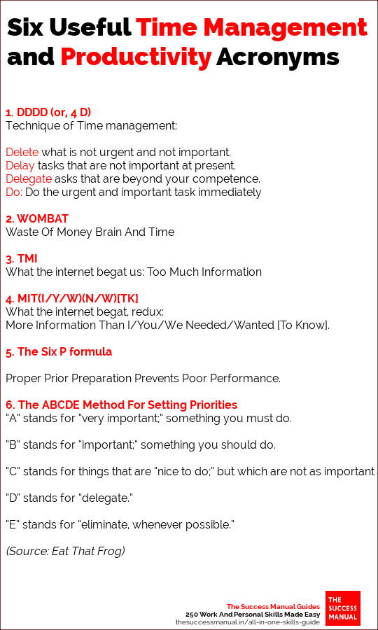 Six Useful Acronyms For Time Management and Productivity - The Success ...