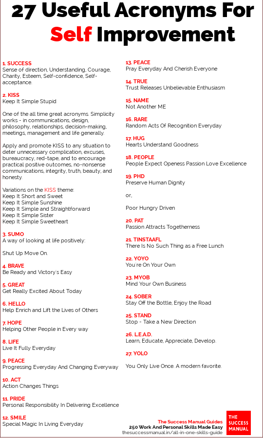 Popular Business Acronyms