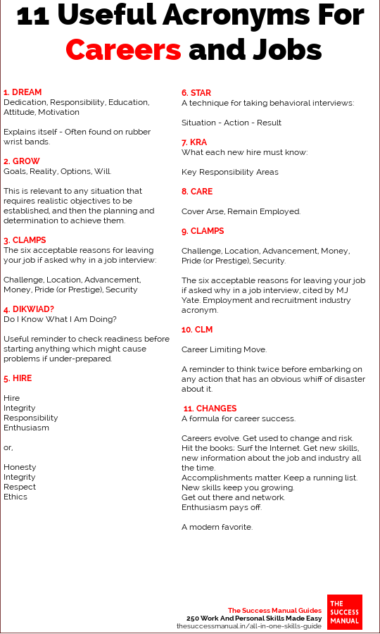 11 Most Useful Acronyms About Careers and Jobs - The Success Manual